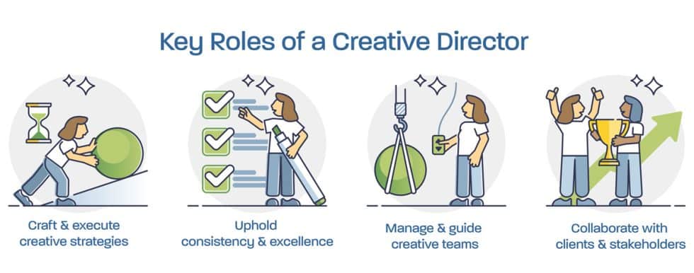 How to Become a Creative Director