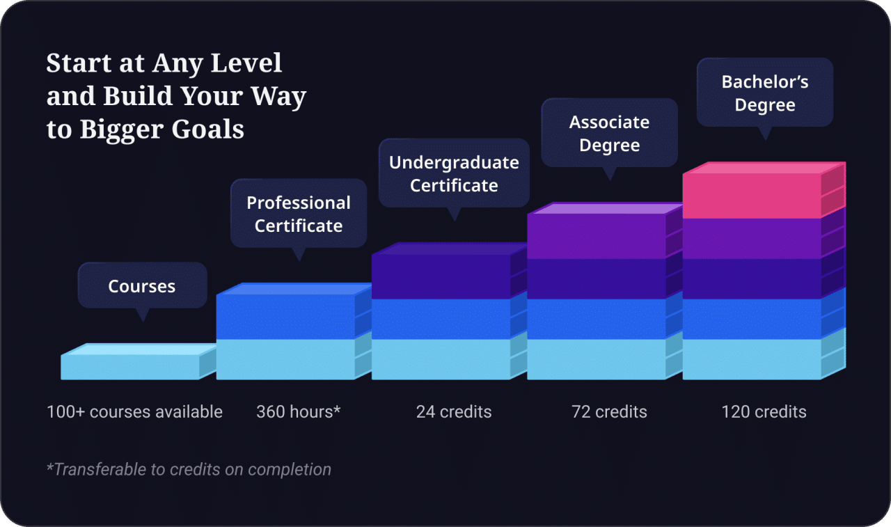 About Sessions - Sessions College for Professional Design
